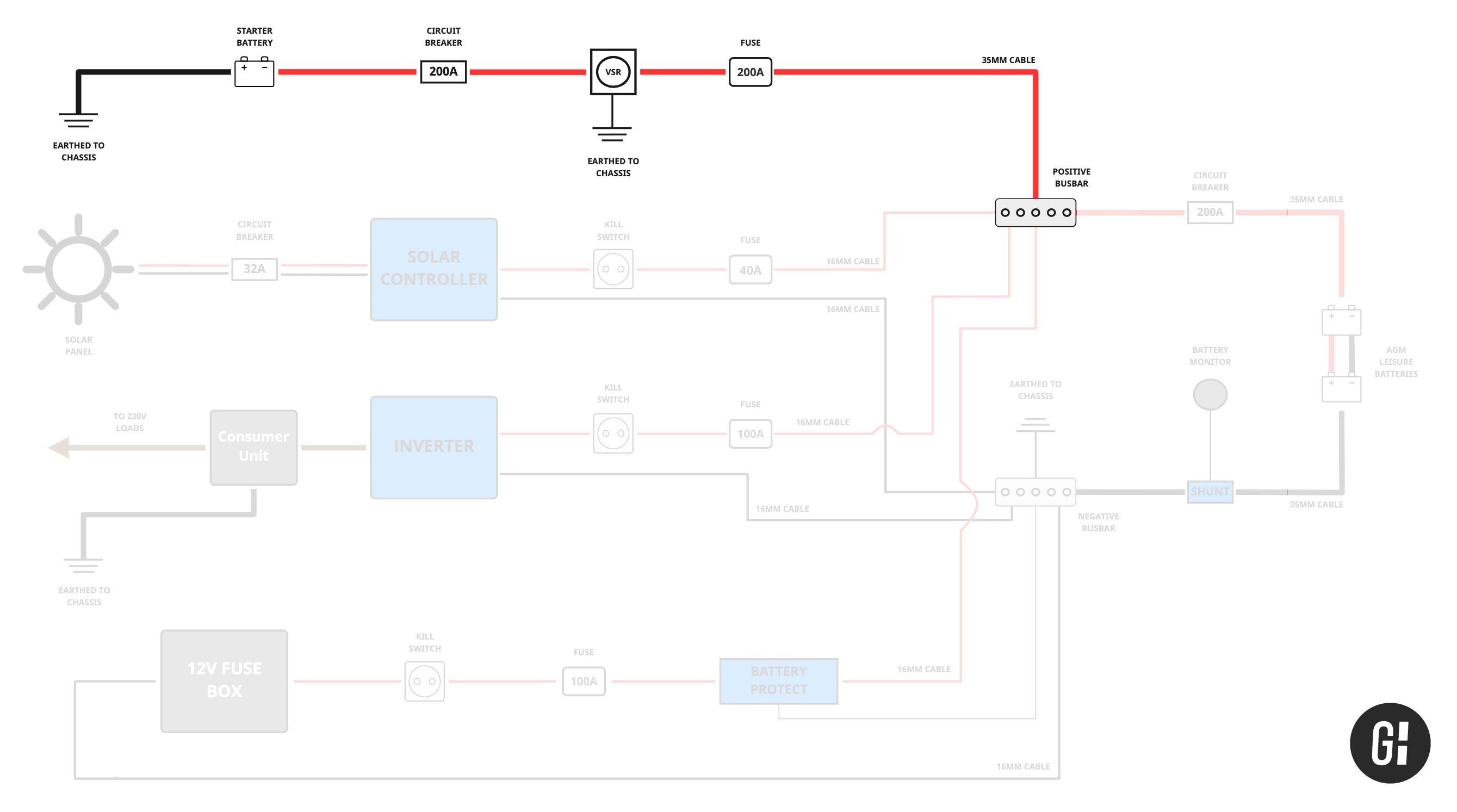 Installing a Voltage Sensitive Relay (VSR) | Green Horn Country Club Blog