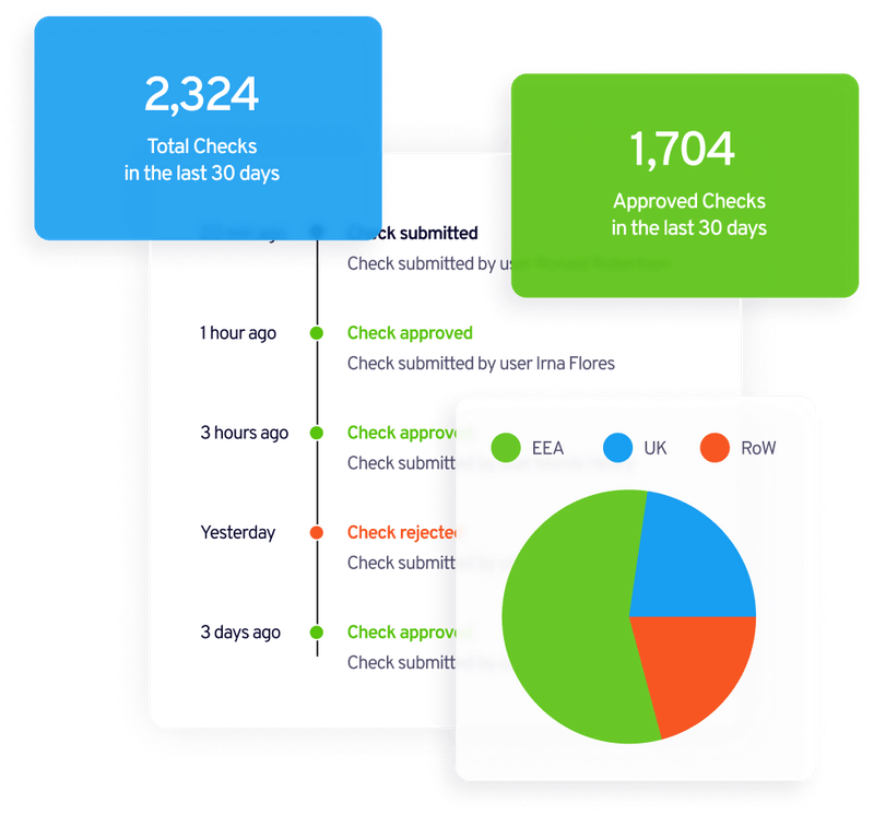 Rightcheck - Fast Right to Work checks for Employers