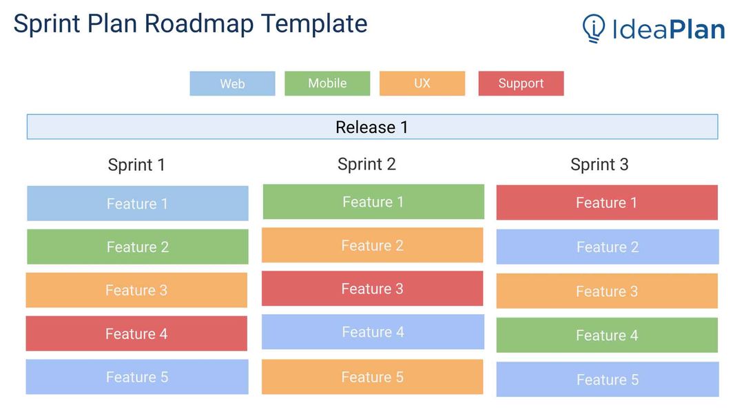 Sprint Plan Roadmap Template