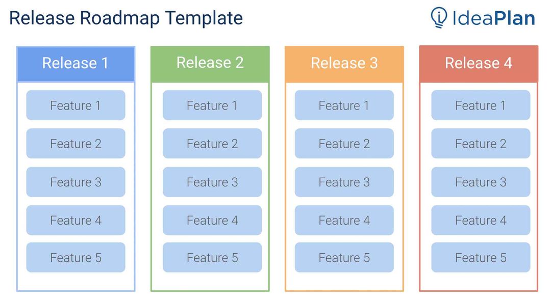 Product Roadmap Templates