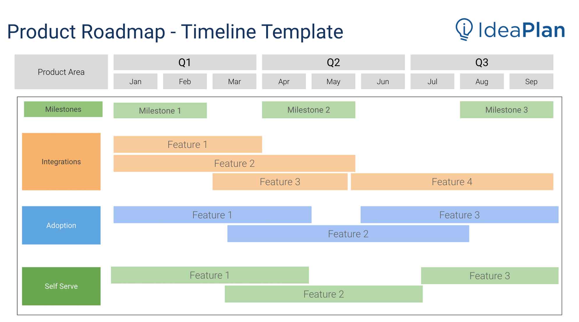 Product Timeline Roadmap Template Product Timeline Roadmap Template