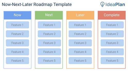 Now-Next-Later Roadmap Templates