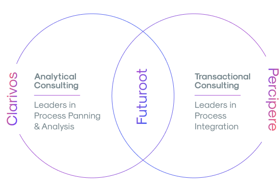 Futuroot - Process Intelligence Simplified
