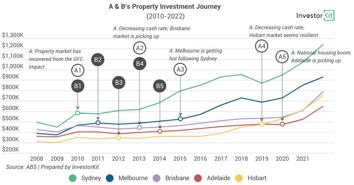 Phasing: The Key Strategy To Achieving Your Investment Goal Faster ...