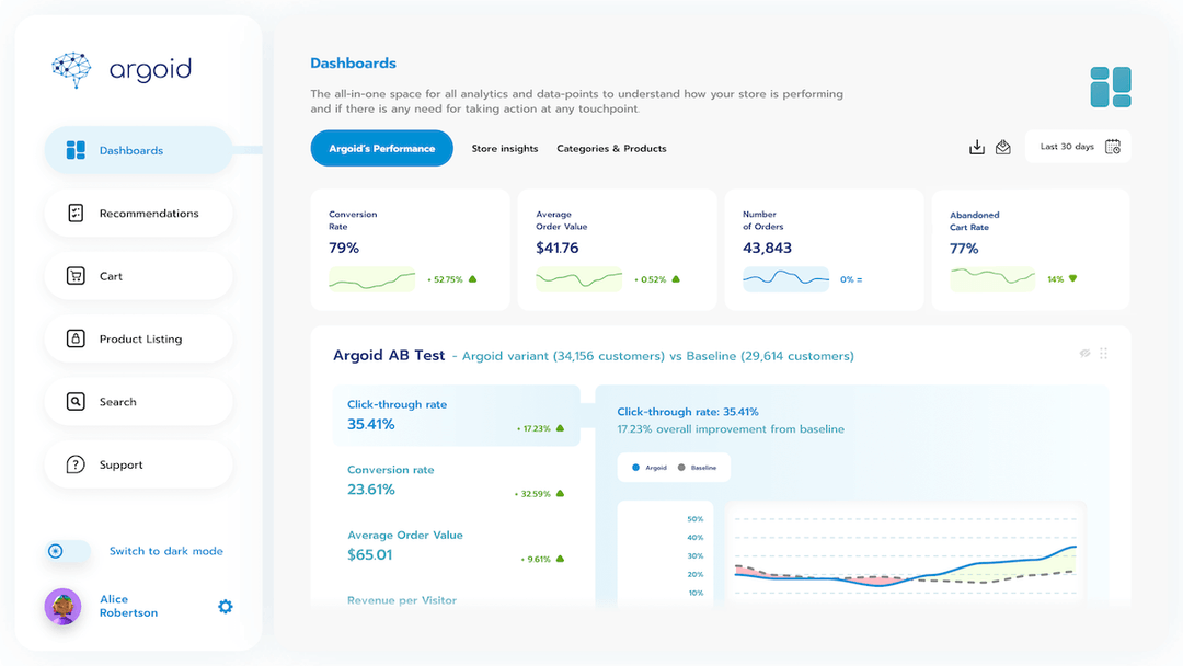 A Complete Study of Amazon's Recommendation System | Argoid