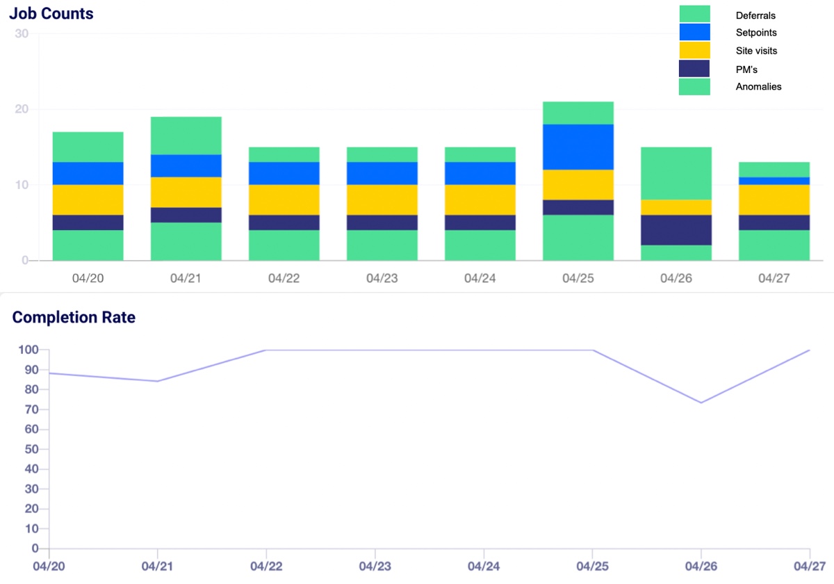 Work management systems suck - Tasq Inc