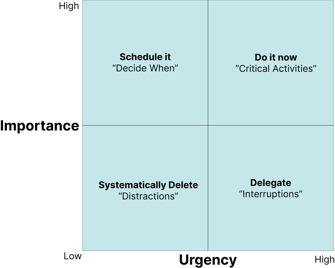 Tasq: The Most Intelligent Work Management System