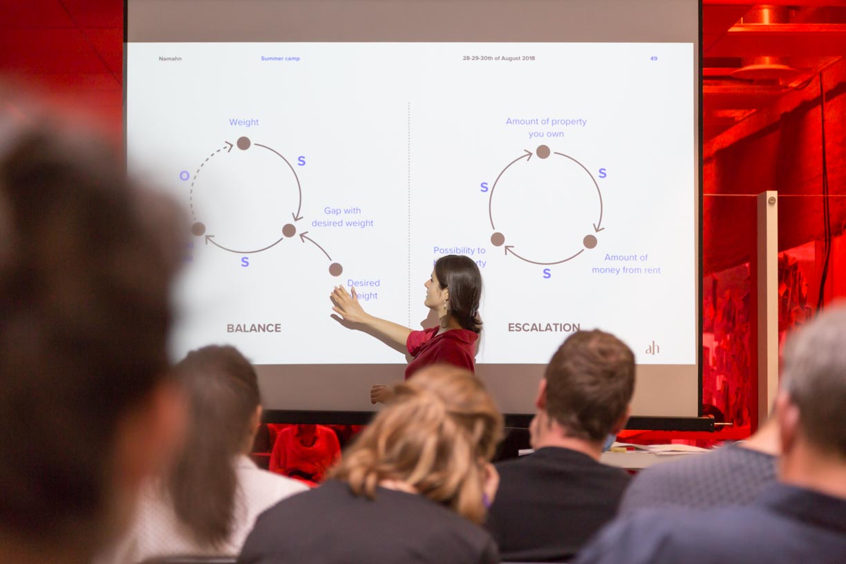 Systemic Design Toolkit Services