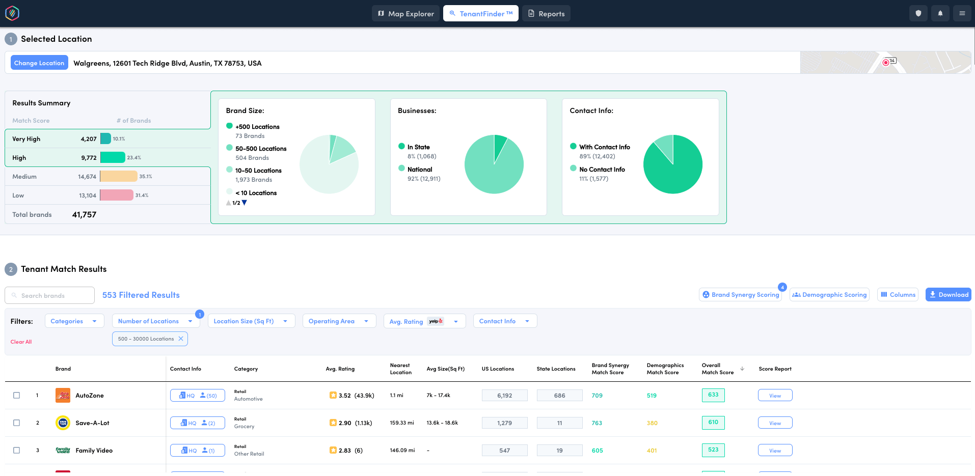 Mobile Data Analytics for Commercial Real Estate | AlphaMap