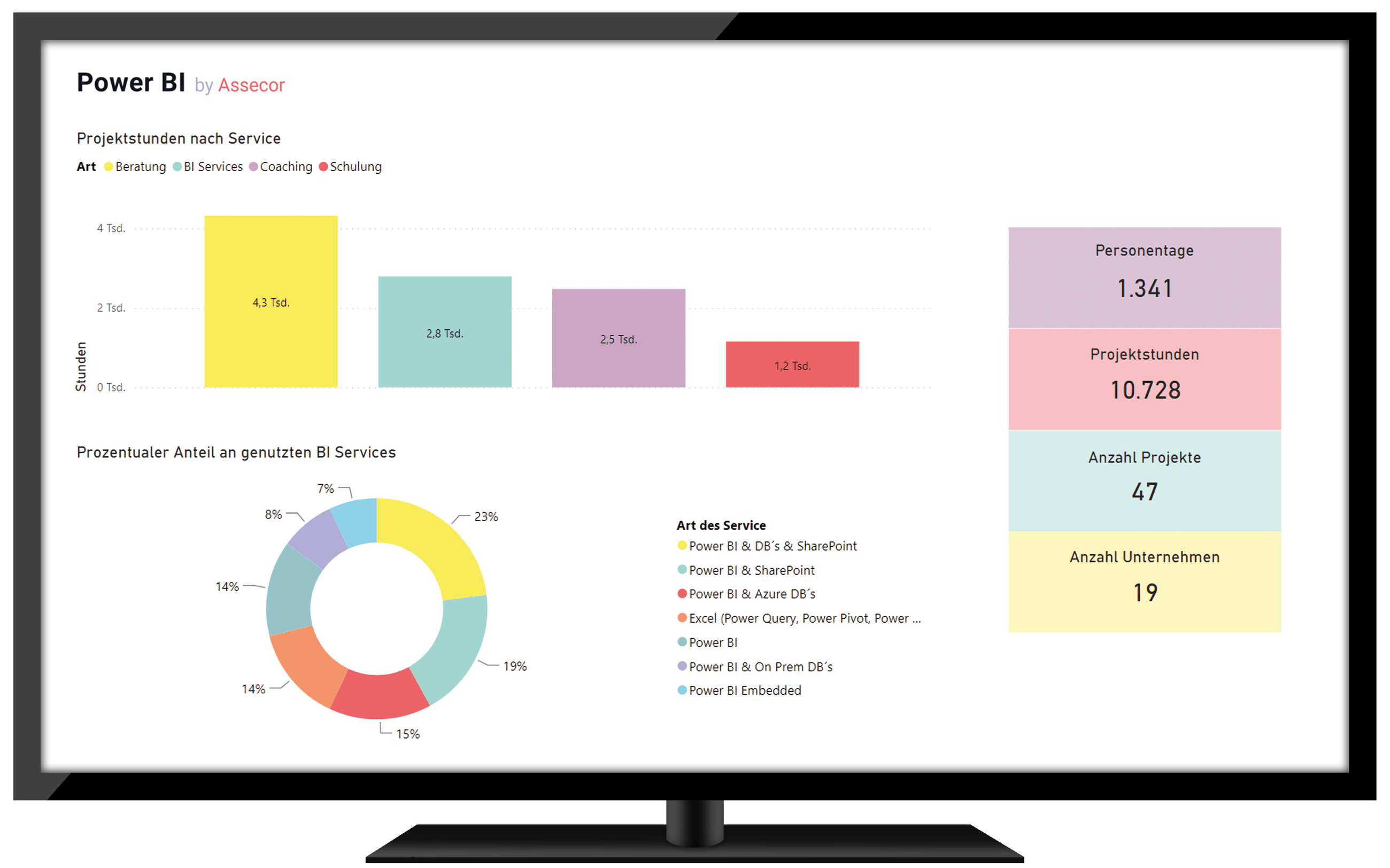 Microsoft Power BI | Erwecke deine Daten zum Leben