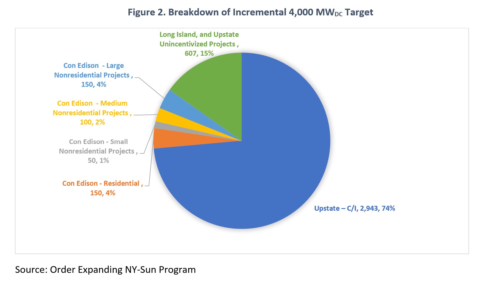 PSC approves NYSERDA’s expansion of the distributed solar (NY-Sun ...