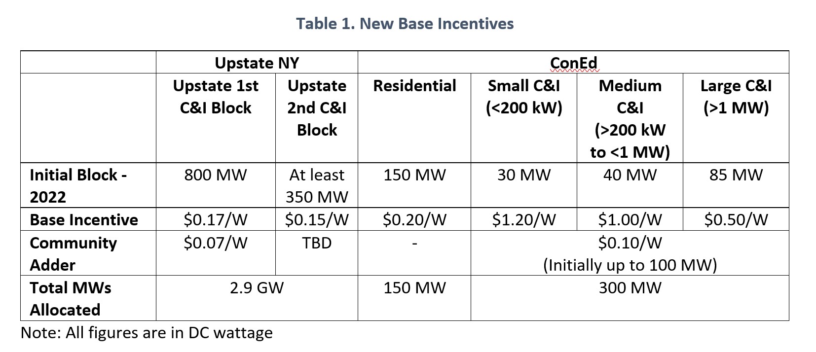 PSC approves NYSERDA’s expansion of the distributed solar (NY-Sun ...