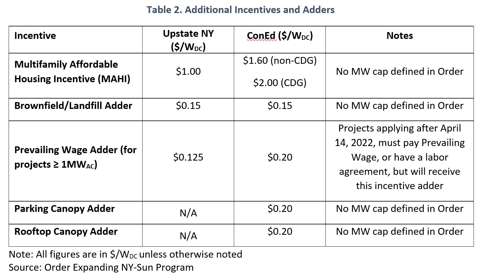 PSC approves NYSERDA’s expansion of the distributed solar (NY-Sun ...