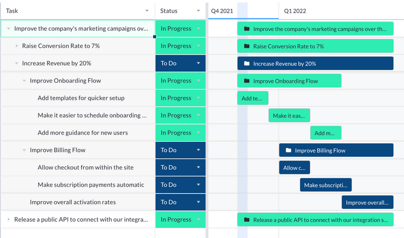 Jira Roadmap Software - Visor