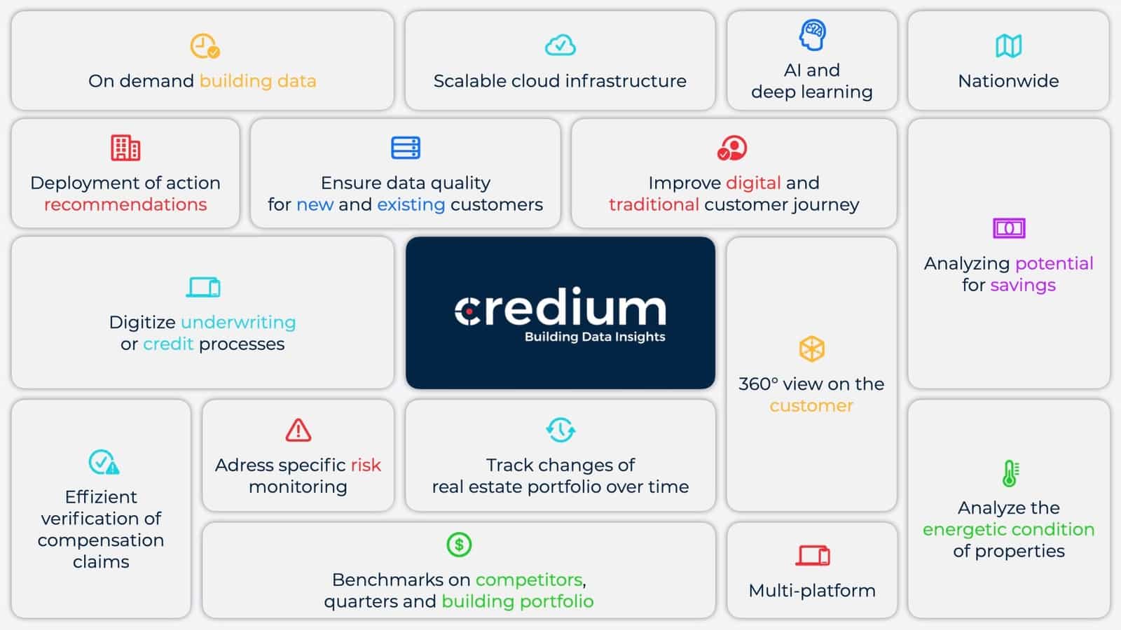 credium