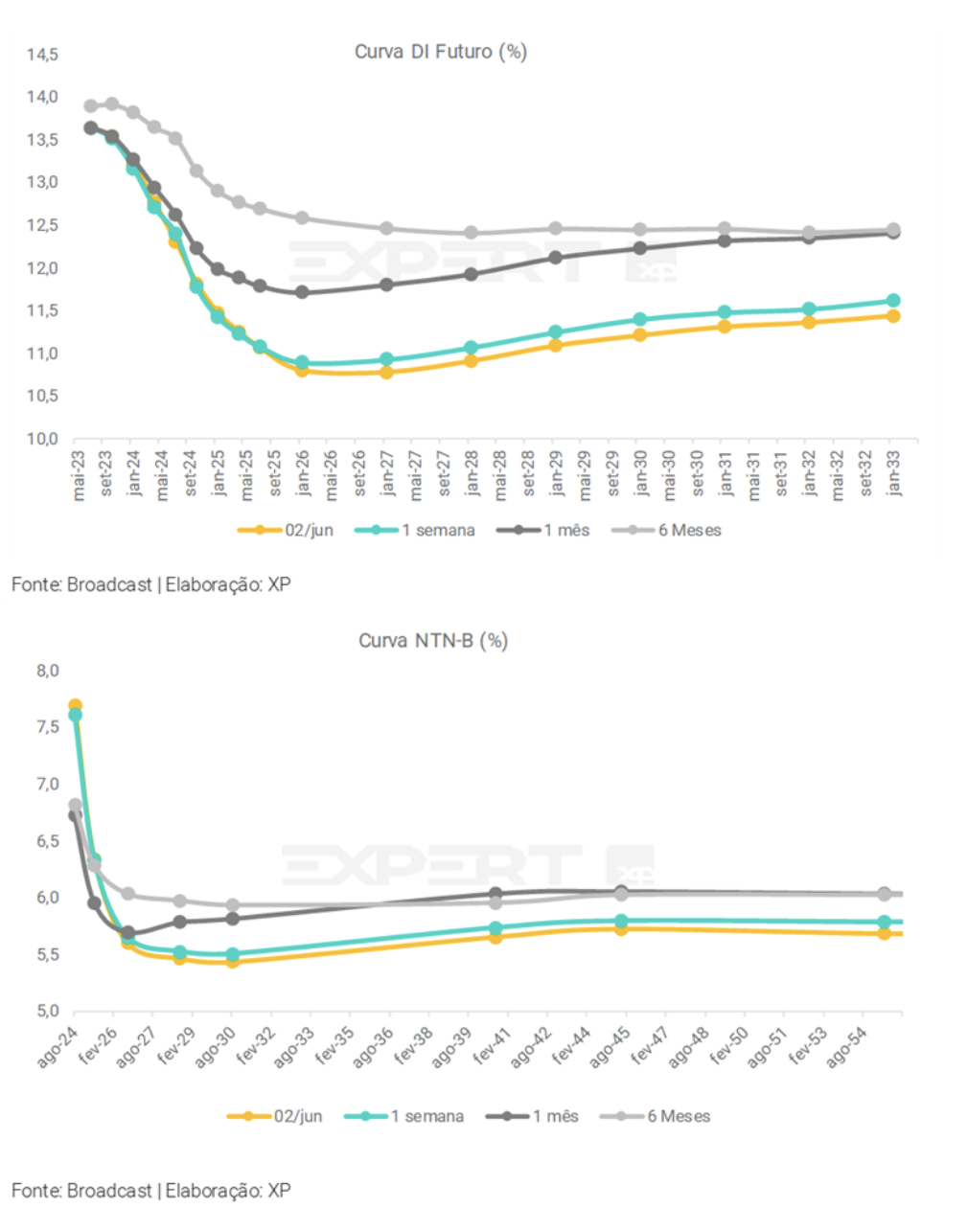 Carta Mensal Maio 2023
