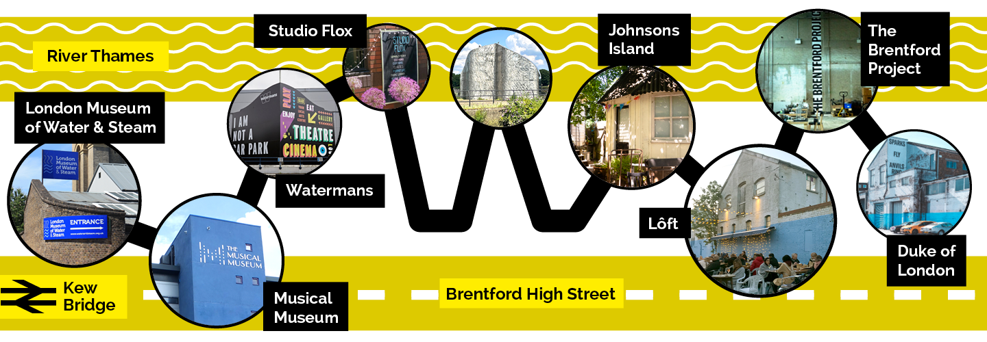 Creative Mile - Brentford Art Trail - What's On