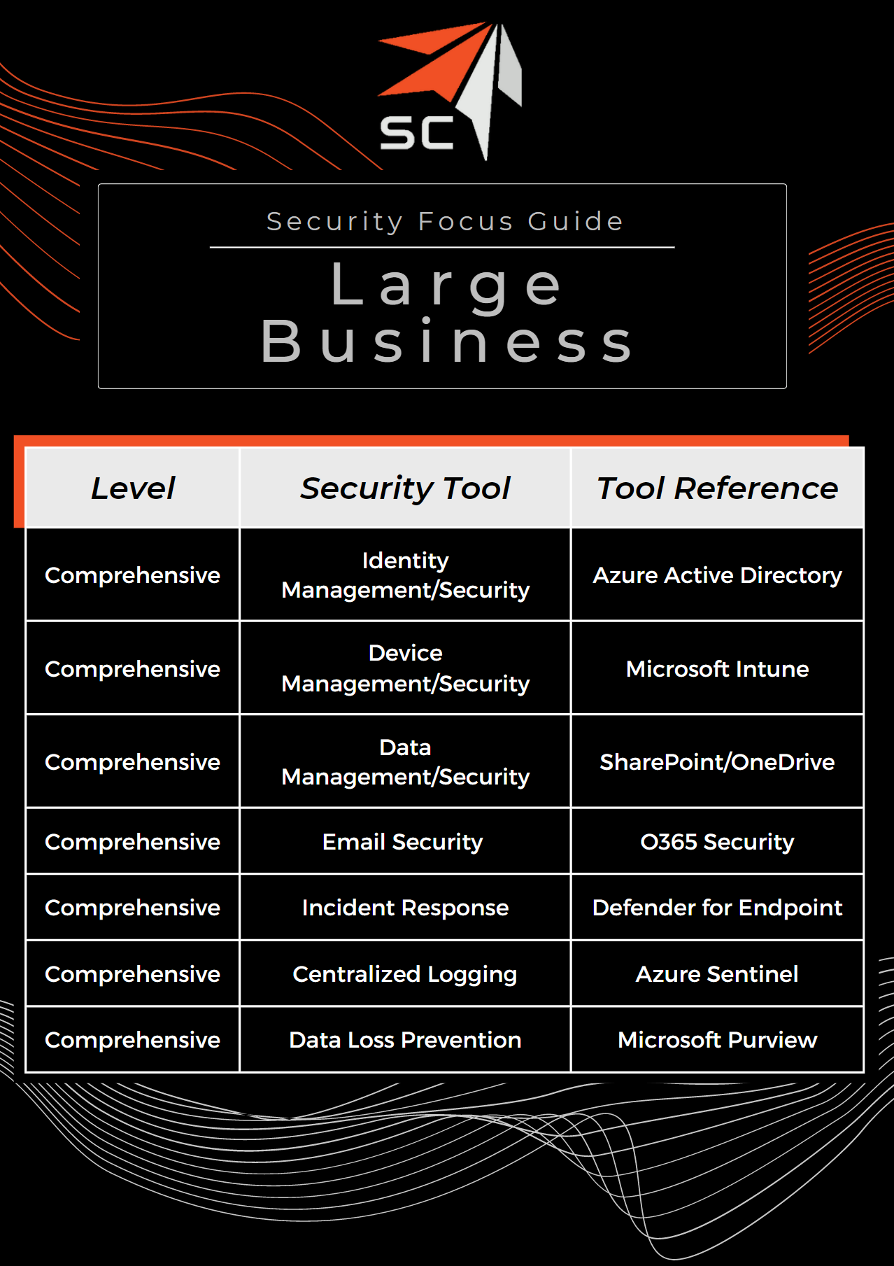 Security Connections