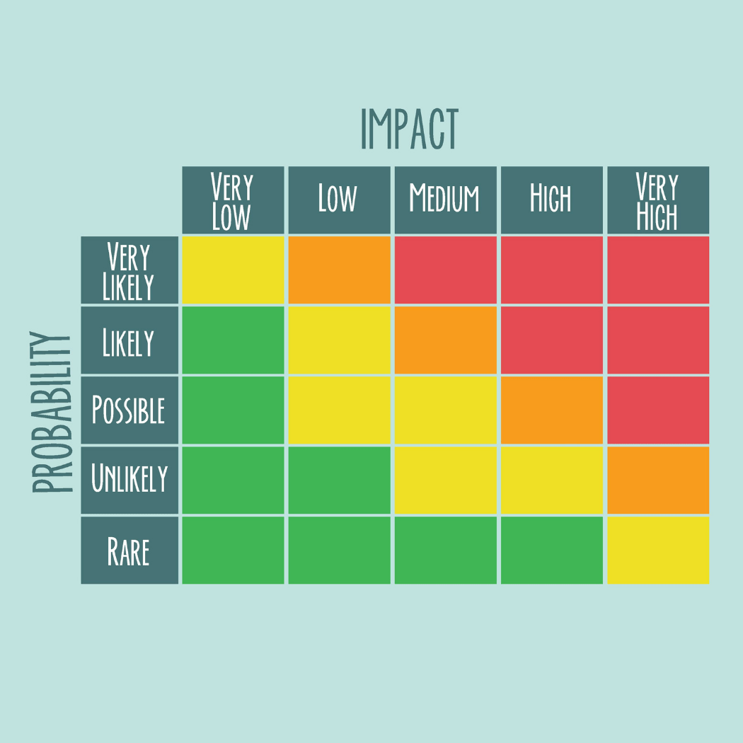 Audit Risk: Experts Strategies to Managing Risk