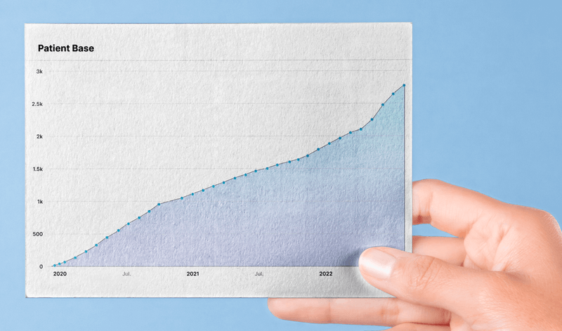 Our Case Studies | CleverDev Software