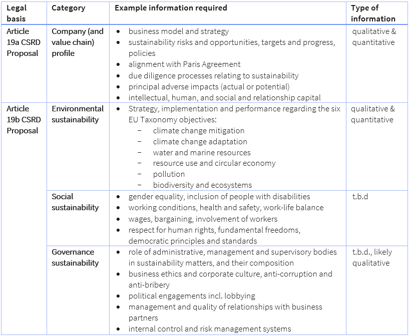 The EU Corporate Sustainability Reporting Directive (CSRD) explained ...