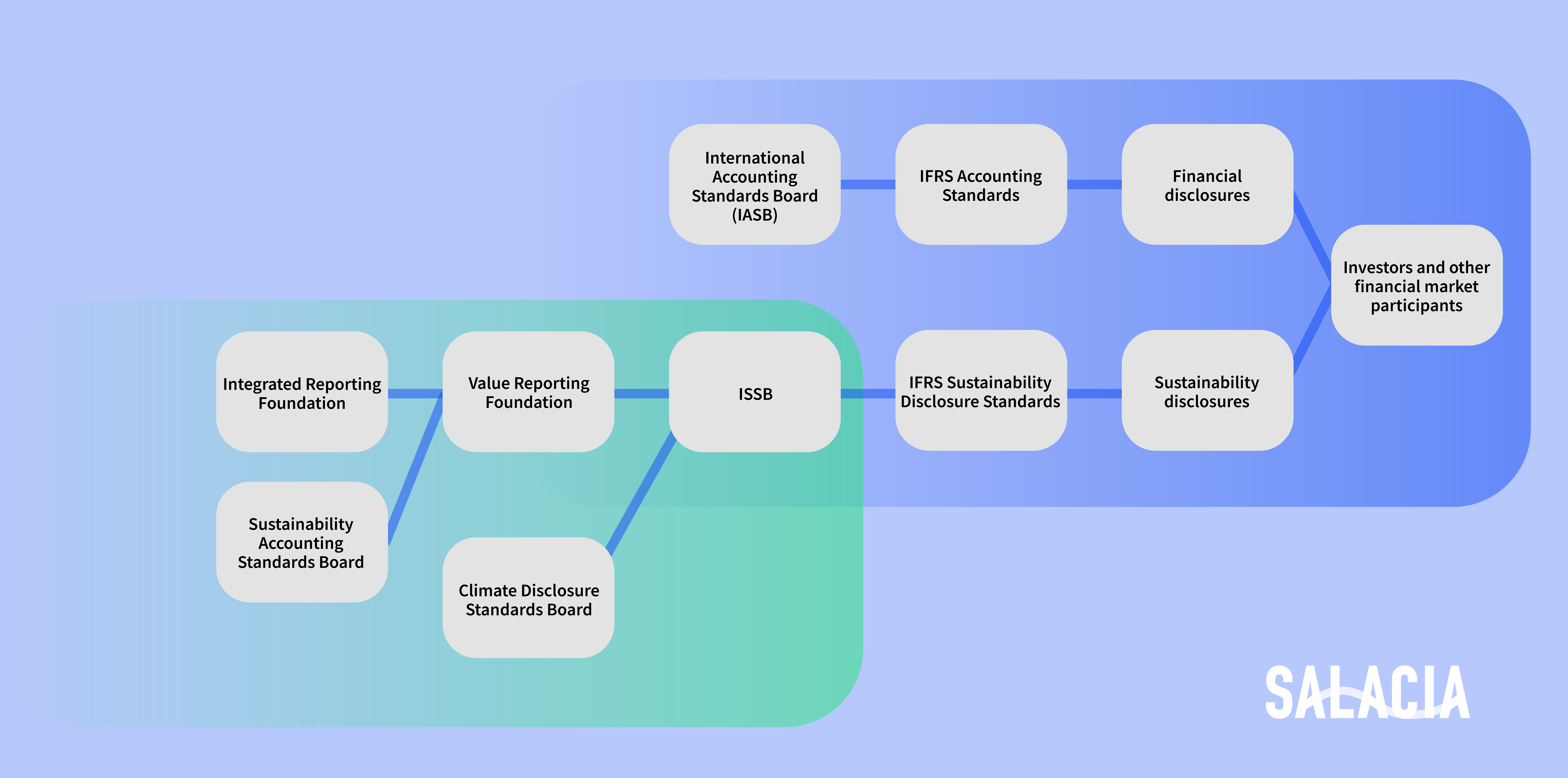 A new sheriff in town – The International Sustainability Standards ...