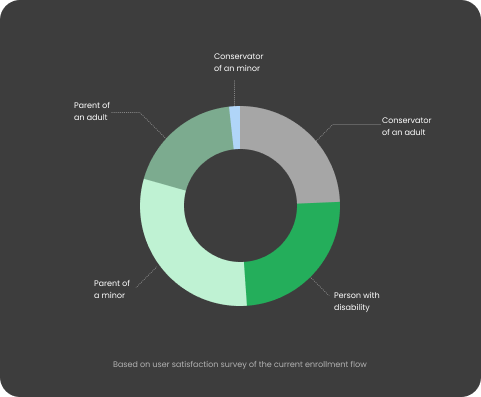 Able Disability Design
