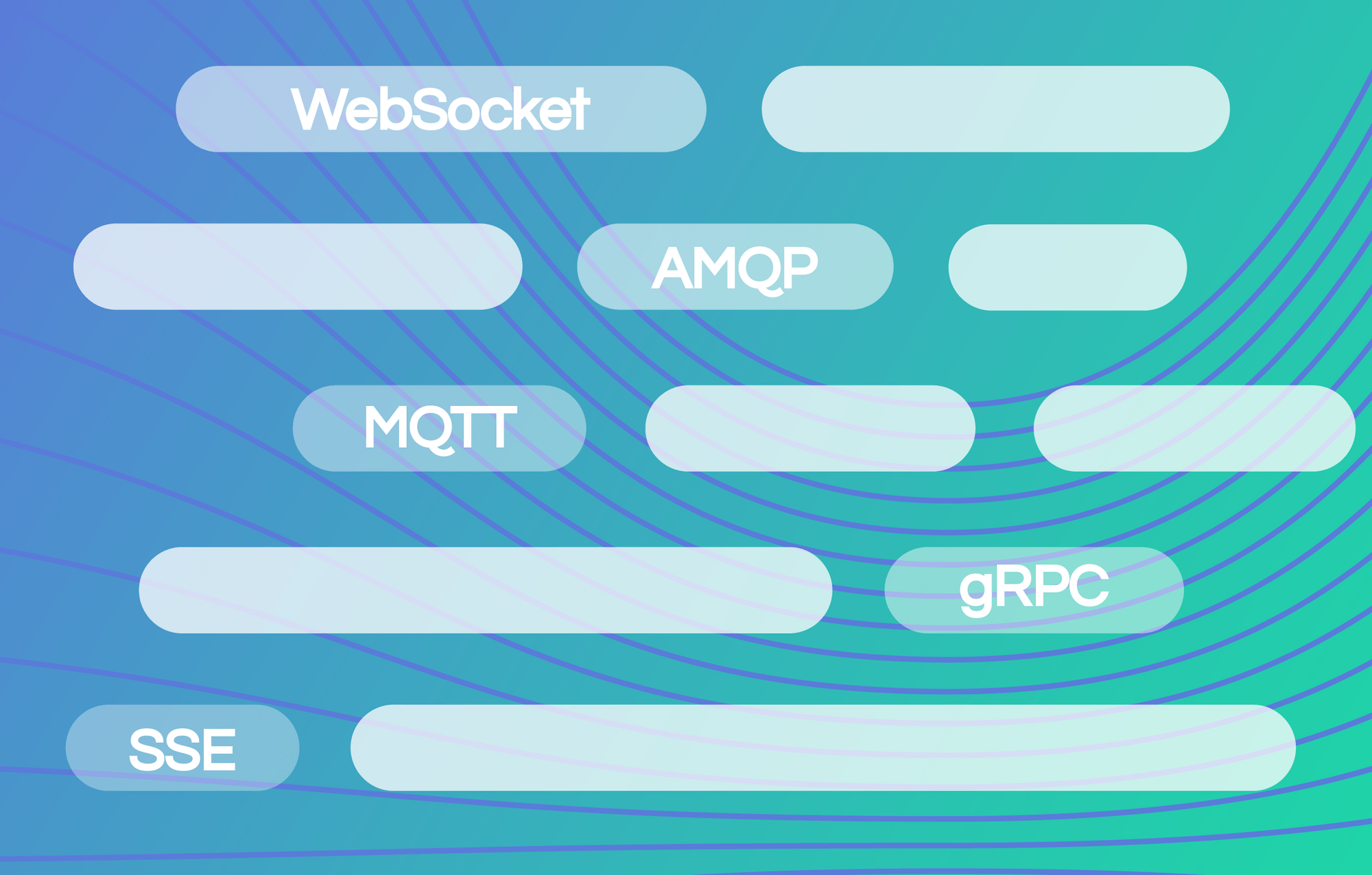 Streaming APIs and Protocols: SSE, WebSocket, MQTT, AMQP, gRPC