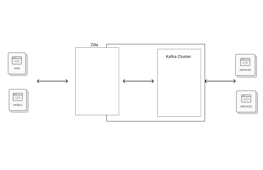 The Difference Between Supports Kafka And Kafka Native