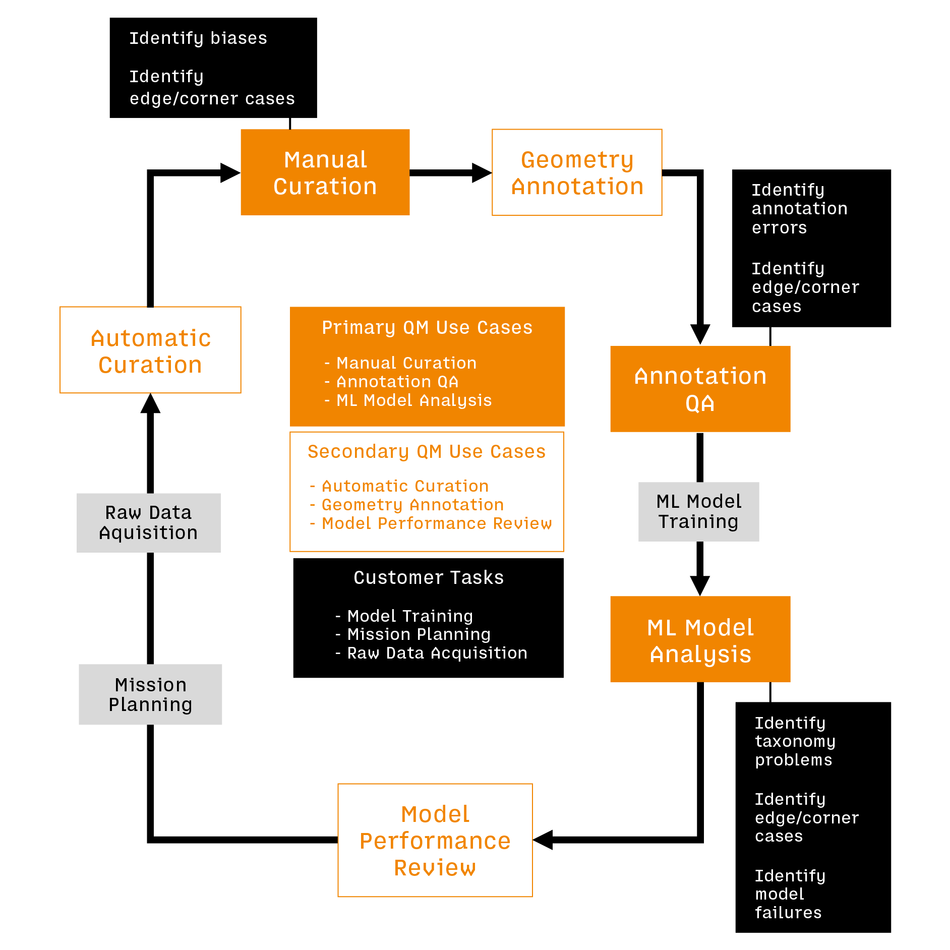 Quality Match - Technology