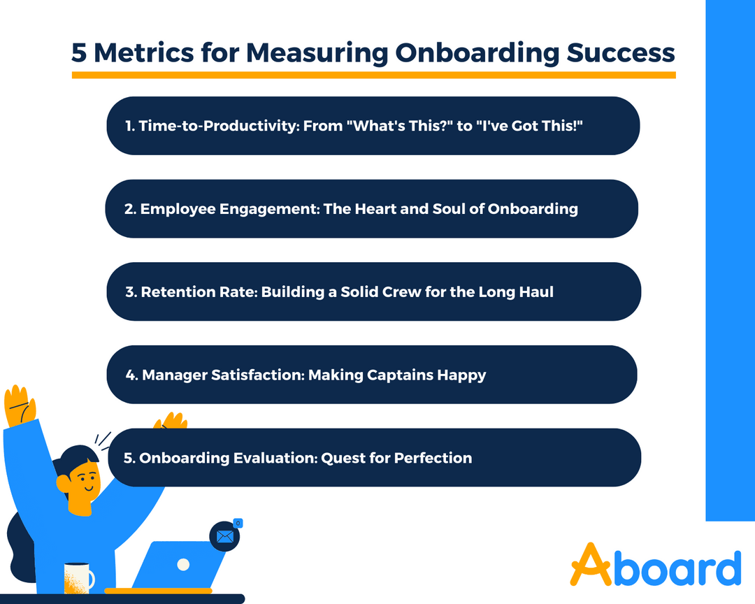 5 Metrics for Measuring Onboarding Success - Aboard | Team onboarding ...