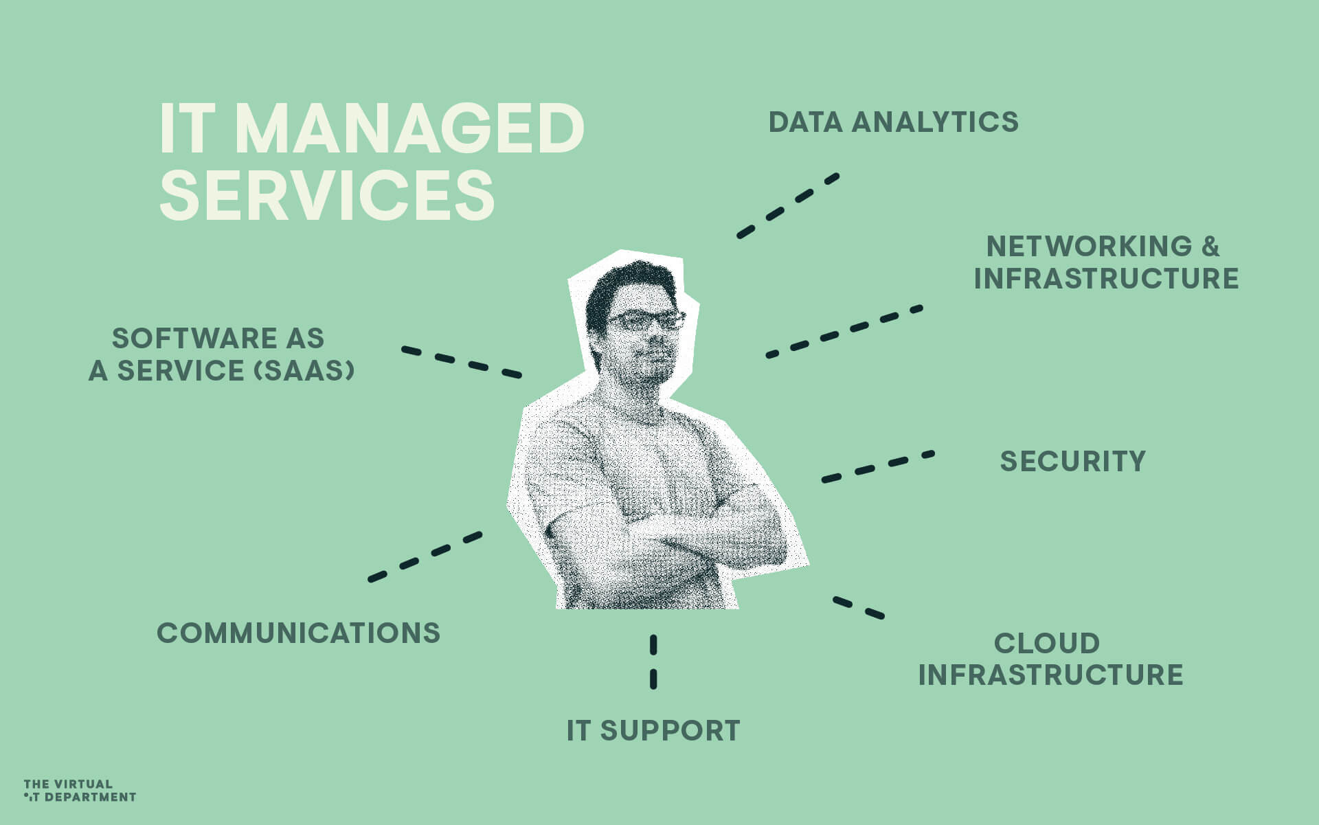 What is Managed IT Services? | The IT Department