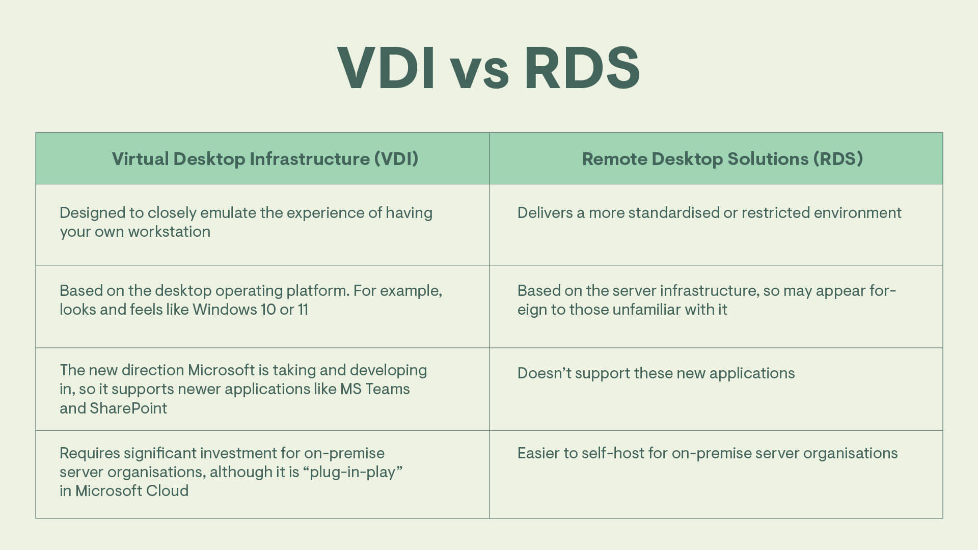 What is VDI & How Does it Work?