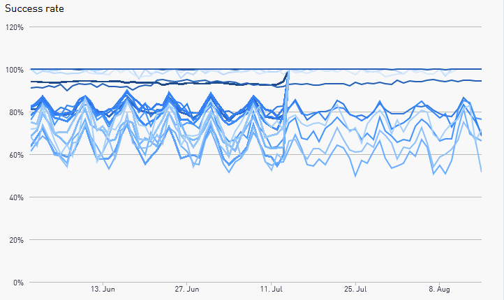 Accessible Colors | Cleo