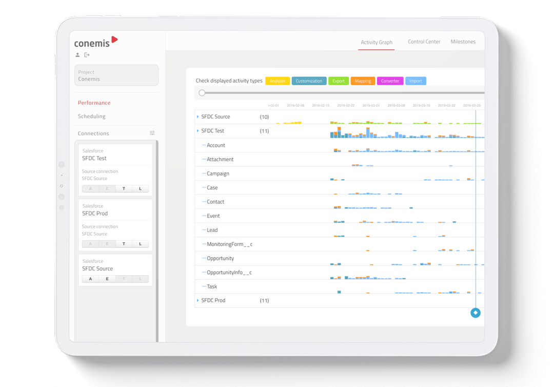 conemis transition cloud