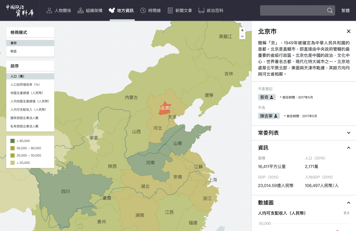 PRC Political Database