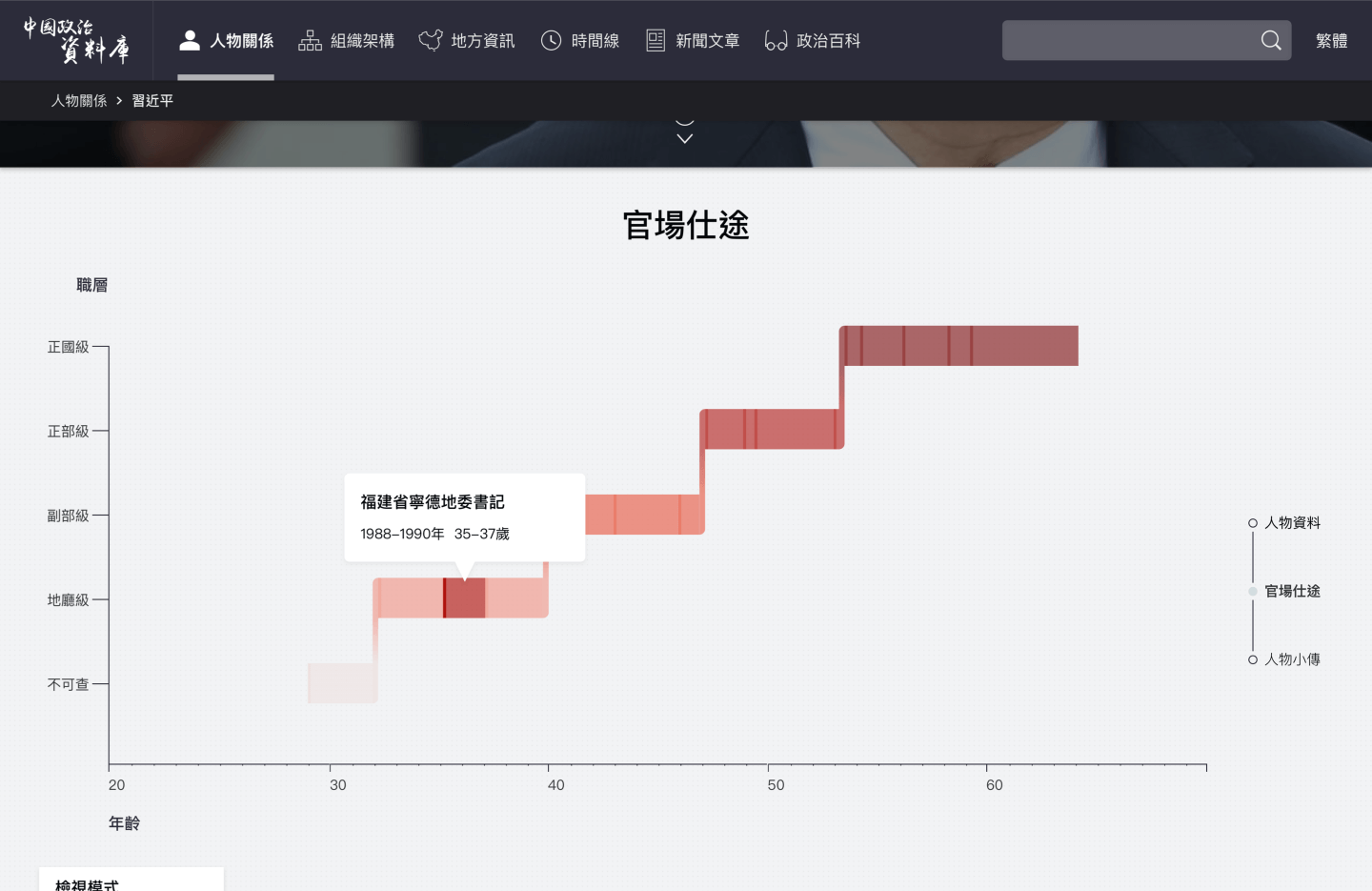 PRC Political Database