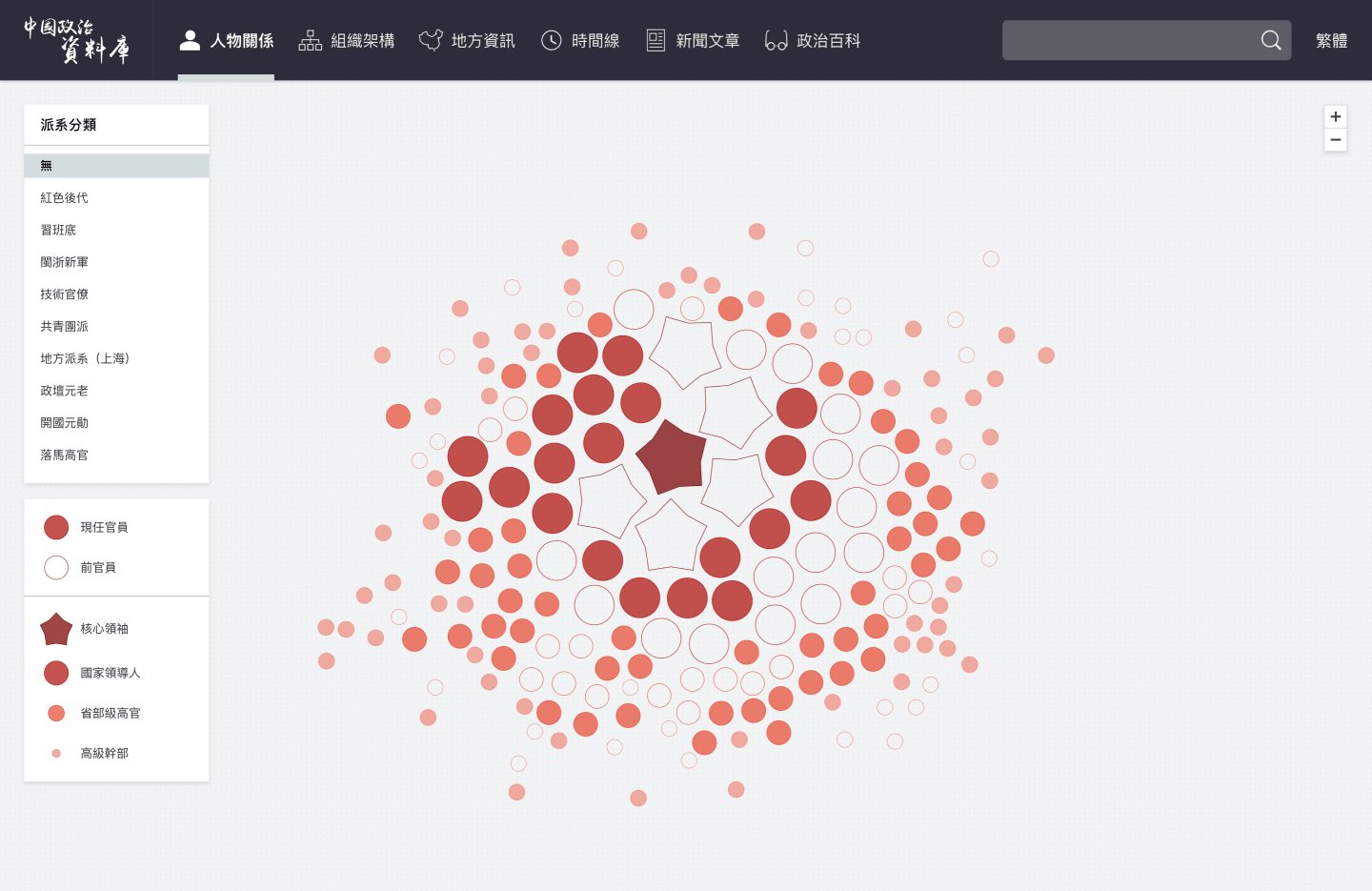 PRC Political Database
