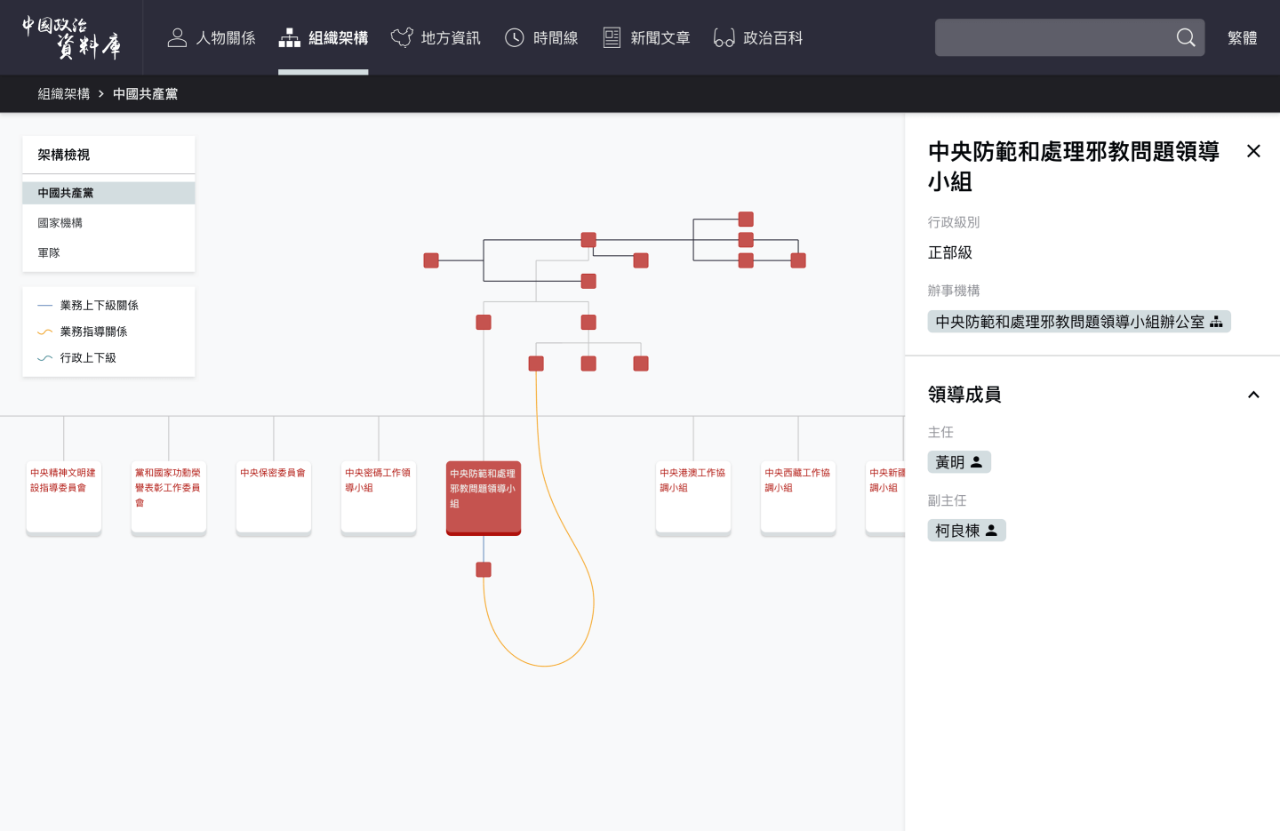 PRC Political Database