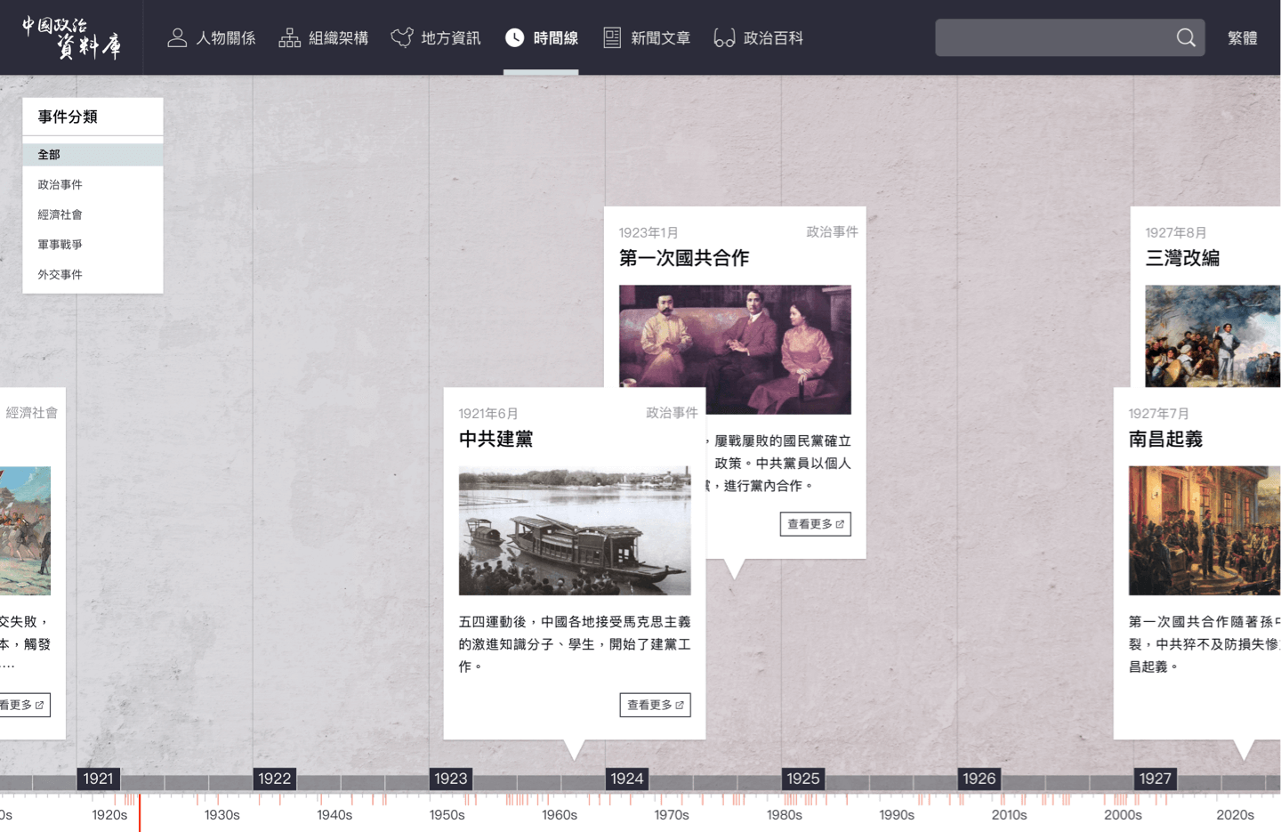 PRC Political Database