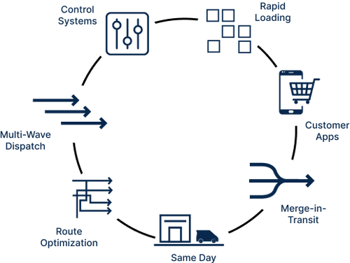 Boxbot - Parcel Logistics Transformed