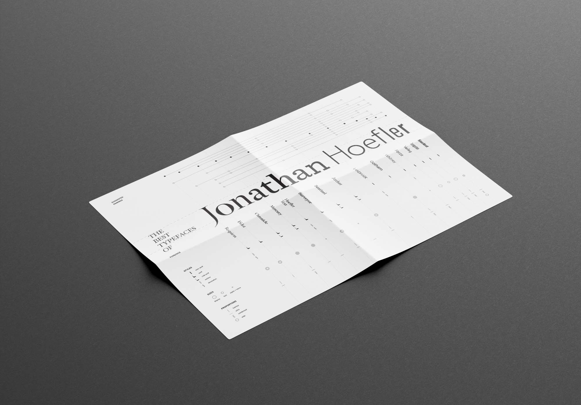 Best Typefaces of Jonathan Hoefler