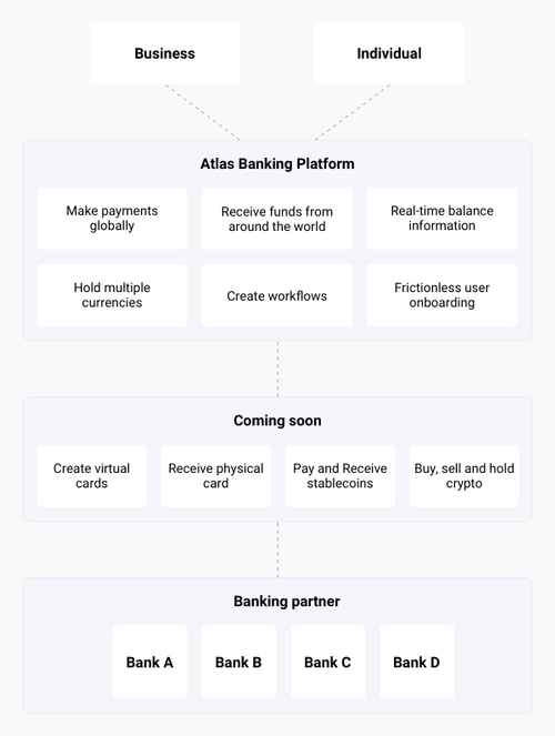 How it works | Atlas Banking