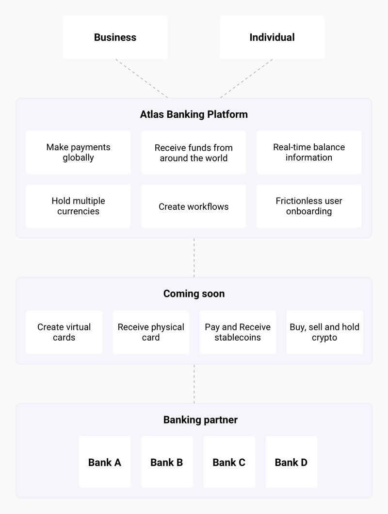 How it works | Atlas Banking