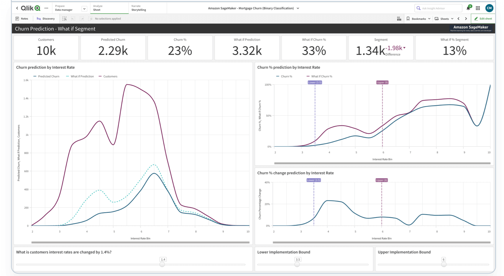 Outils de data visualisation : Top 5 des meilleures solutions de 2023