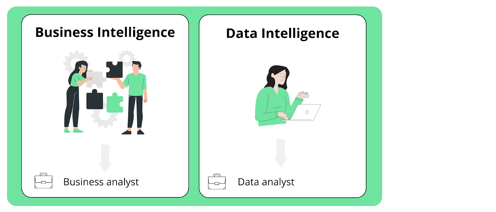 Business analyst vs Data analyst