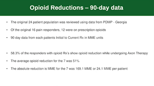 Neuralace Medical: Axon Therapy® to Relieve Chronic Pain