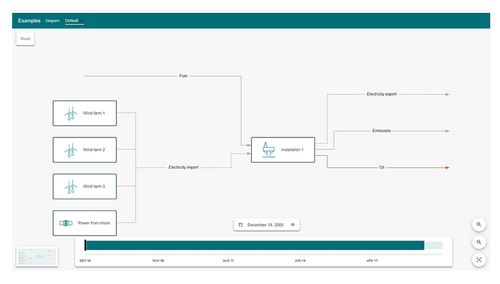 Ceetron Solutions - Digitalization and visualization for engineers