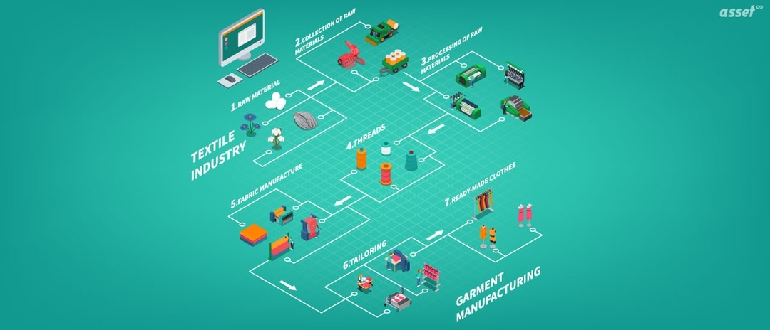 6 Reasons Why Manufacturing Industry Needs Asset Management Software