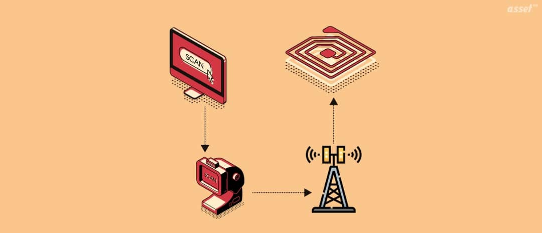 What Are the Main Components of RFID Solution?